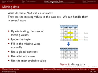 Introduction to Data Preprocessing for Machine Learning | PDF