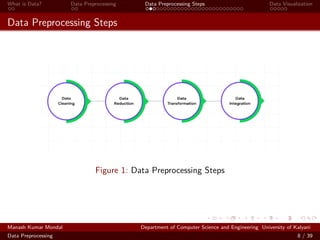 Introduction to Data Preprocessing for Machine Learning | PPT