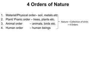 Kve 401 (uhvpe) harmony in nature 1 of 3 | PPT