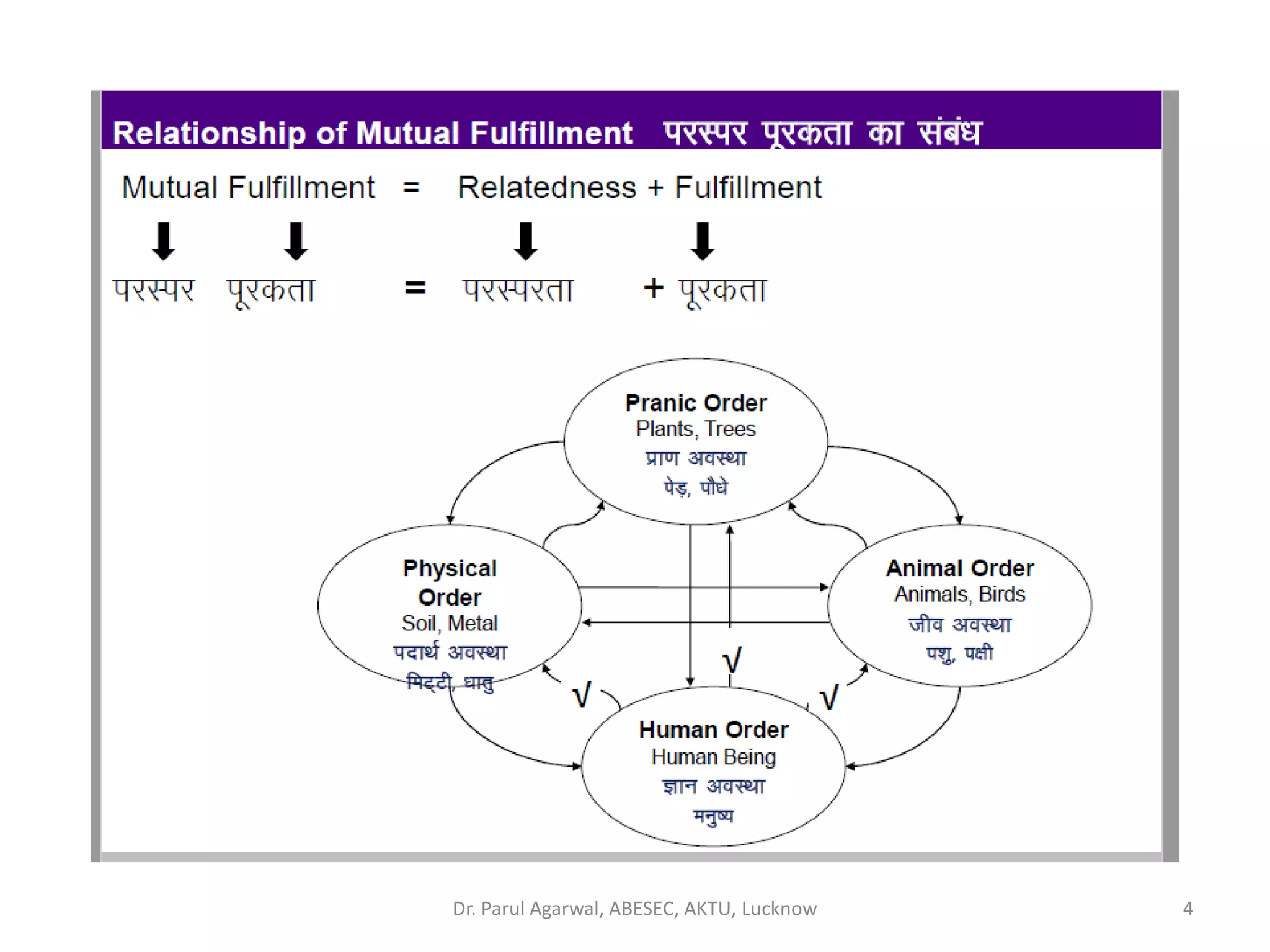 Kve 401 (uhvpe) harmony in nature 2 of 3 | PPTX