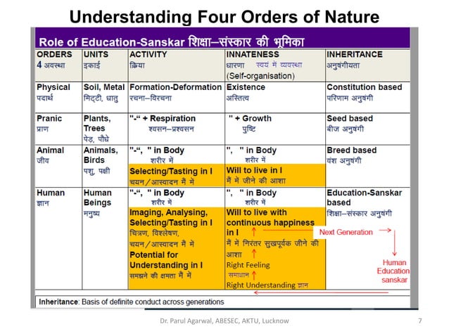 Kve 401 (uhvpe) harmony in nature 2 of 3 | PPTX
