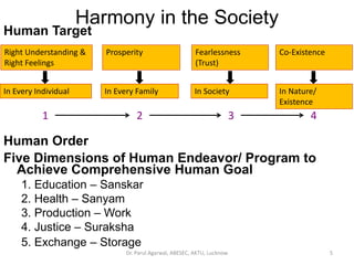Kve 401 (uhvpe) harmony in society 1 of 3 | PPT