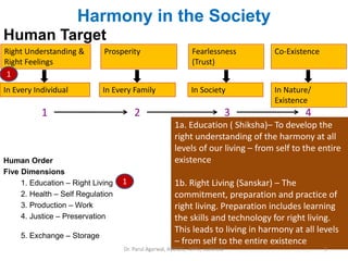 Kve 401 (uhvpe) harmony in society 2 of 3 | PPT