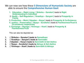 Kve 401 (uhvpe) harmony in society 3 of 3 | PPTX