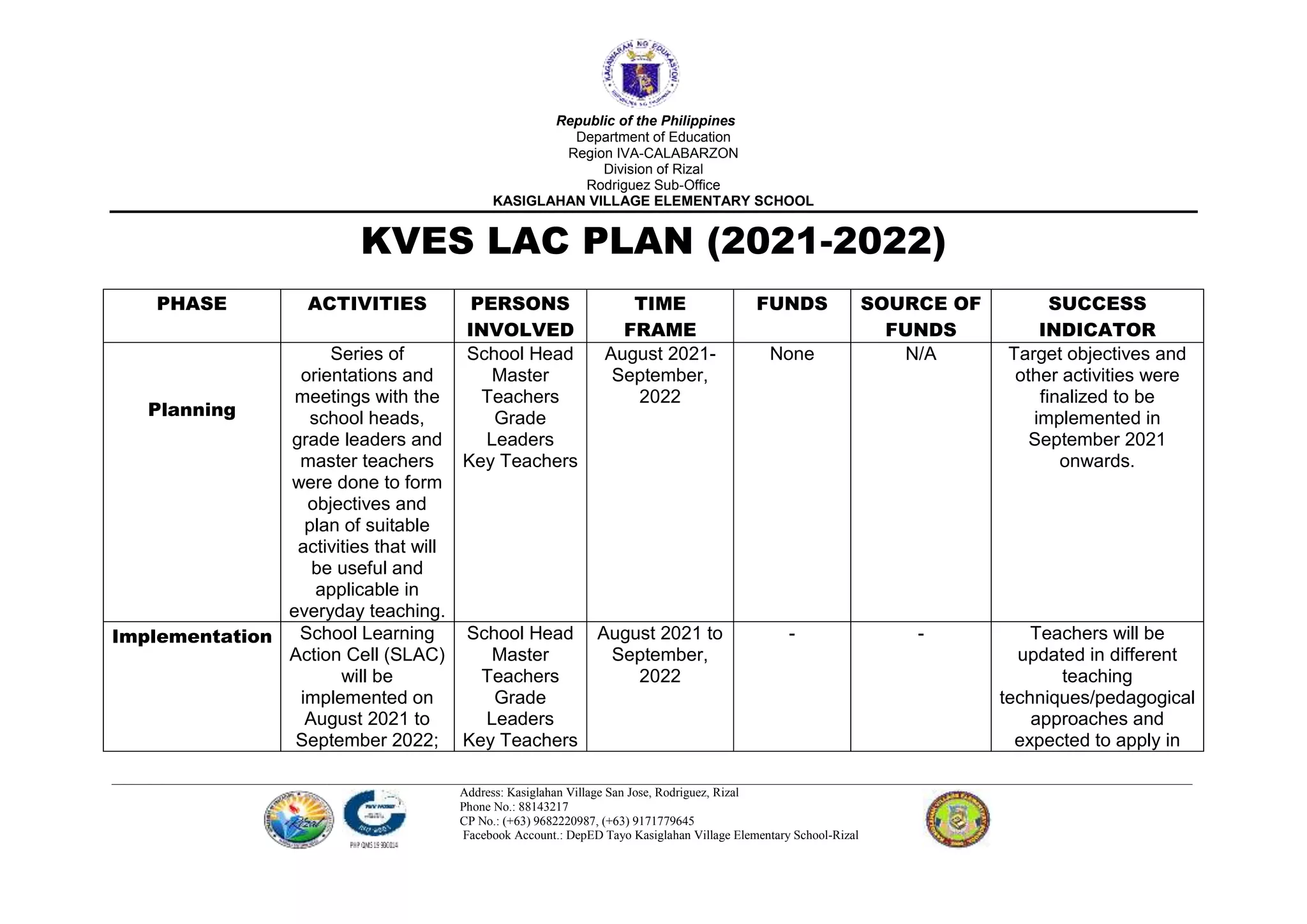 KVES-LAC-PLAN_2021-2022.docx