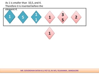 Sorting Techniques - Govardhan Satish | PPT