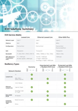 KVH Carrier Solutions | PDF