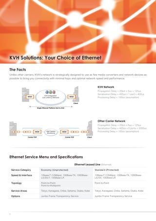 KVH Carrier Solutions | PDF