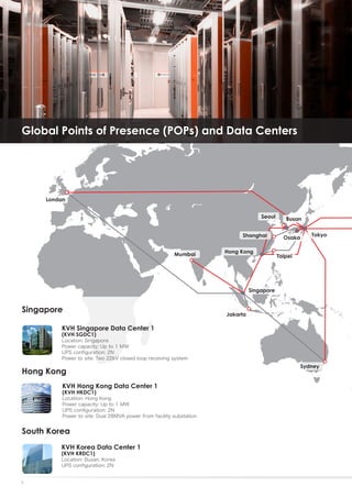 KVH Data Center Solutions | PDF | Cloud Computing | Internet