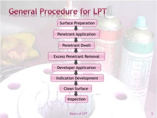 Basics of Liquid Penetrant Testing | PDF