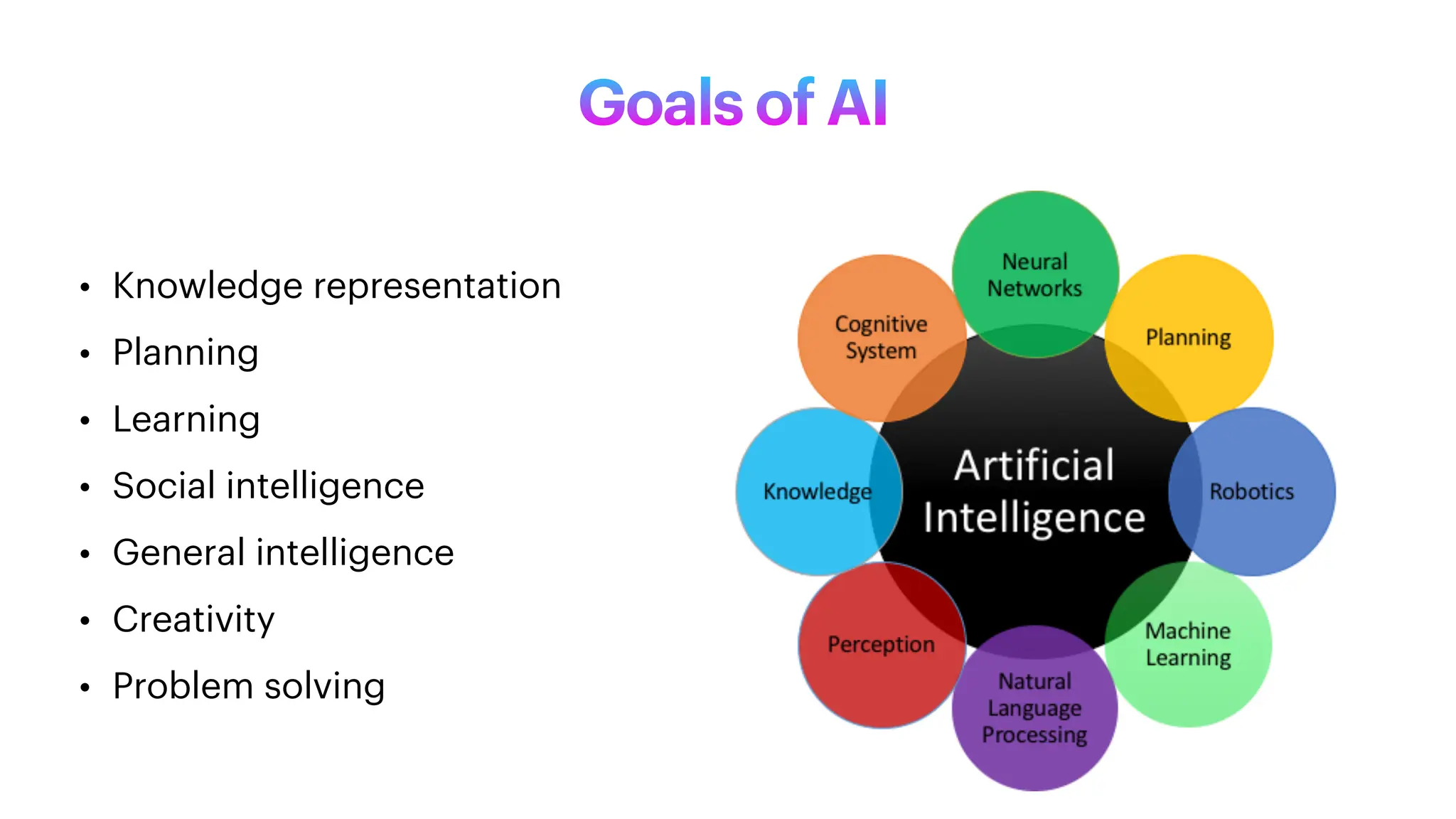 Introduction to Artificial Intelligence (AI) | PDF