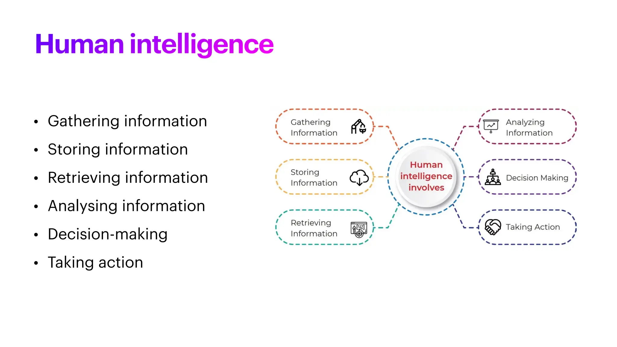 Introduction to Artificial Intelligence (AI) | PDF