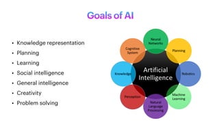 Introduction to Artificial Intelligence (AI) | PDF