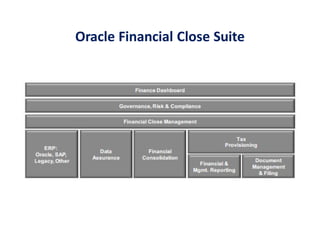 INFOCUS 2014, Oracle Financial Close Management: Streamline Your Close ...