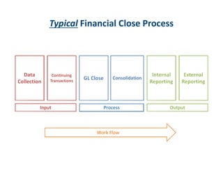 INFOCUS 2014, Oracle Financial Close Management: Streamline Your Close ...