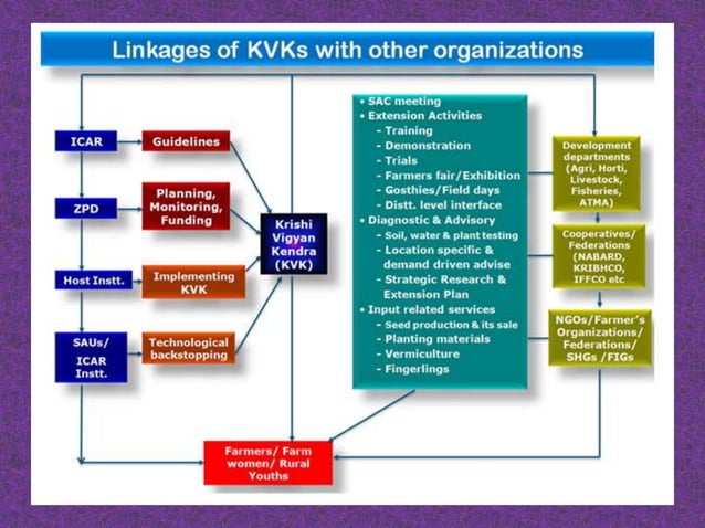 KVK | PPT