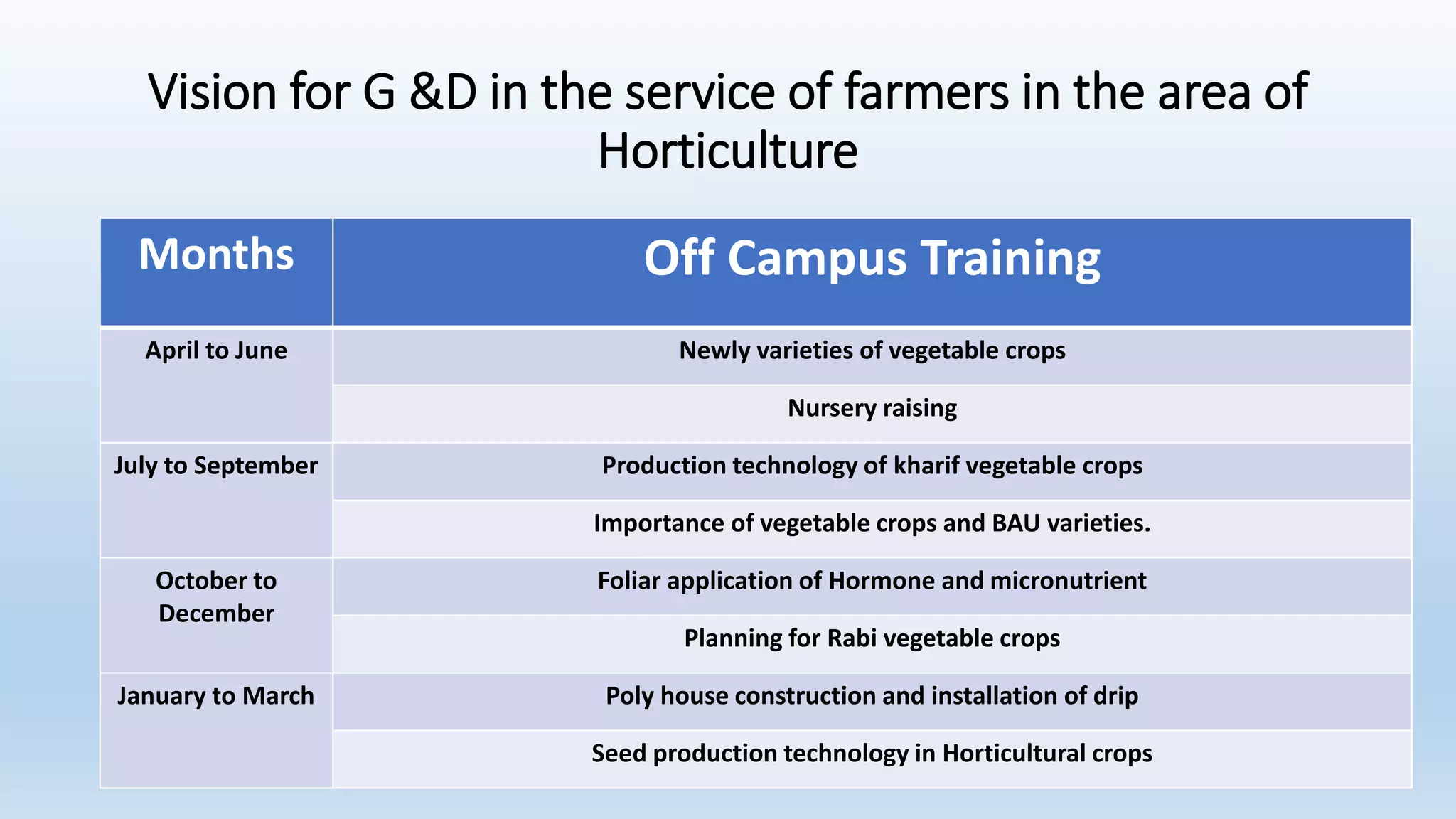 Kvk (krishi vigyan kendra) 2 | PPTX