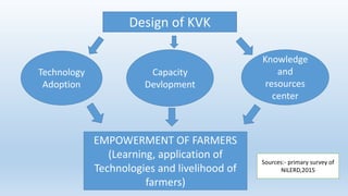 Kvk (krishi vigyan kendra) 2 | PPTX