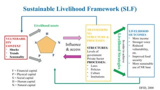 Role of Krishi Vigyan Kendra in Livelihood Development of Rural Farmers ...