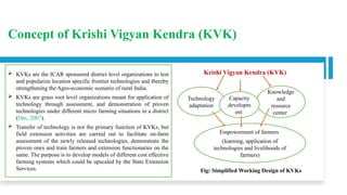 Role of Krishi Vigyan Kendra in Livelihood Development of Rural Farmers ...