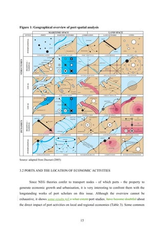 Ports and the New Economic Geography - Hal-SHS | DOC