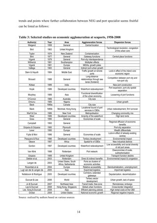 Ports and the New Economic Geography - Hal-SHS | DOC
