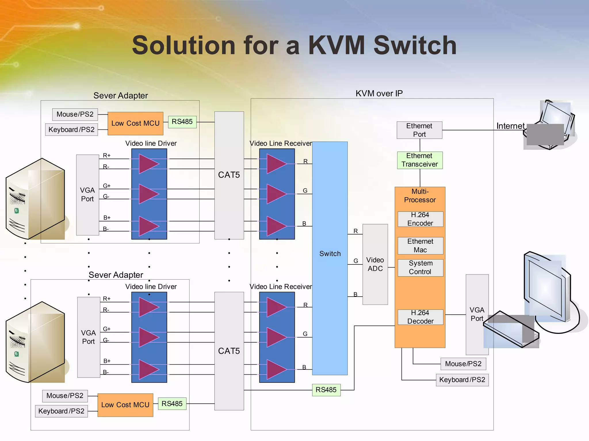 Keyboard, Video And Mouse (KVM) Switch Solution | PPT