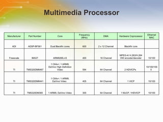 Keyboard, Video And Mouse (KVM) Switch Solution | PPT