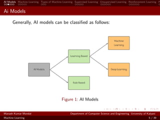 Introduction to Machine_Learning for Absolute Beginner | PDF