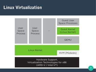 Kvm and libvirt | ODP