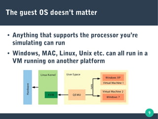 Kvm and libvirt | ODP