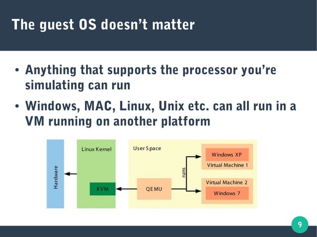 Kvm And Libvirt Odp Operating Systems Computer Software And Applications