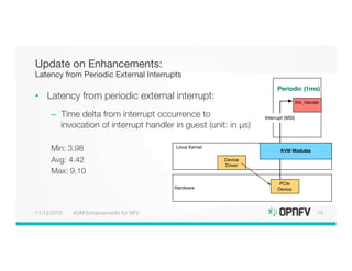 KVM Enhancements for OPNFV | PDF