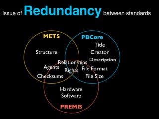 PBCore, METS, PREMIS, MODS, METSRights...oh my! | PDF