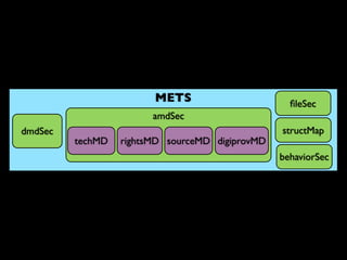 PBCore, METS, PREMIS, MODS, METSRights...oh my! | PDF