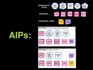 PBCore, METS, PREMIS, MODS, METSRights...oh my! | PDF