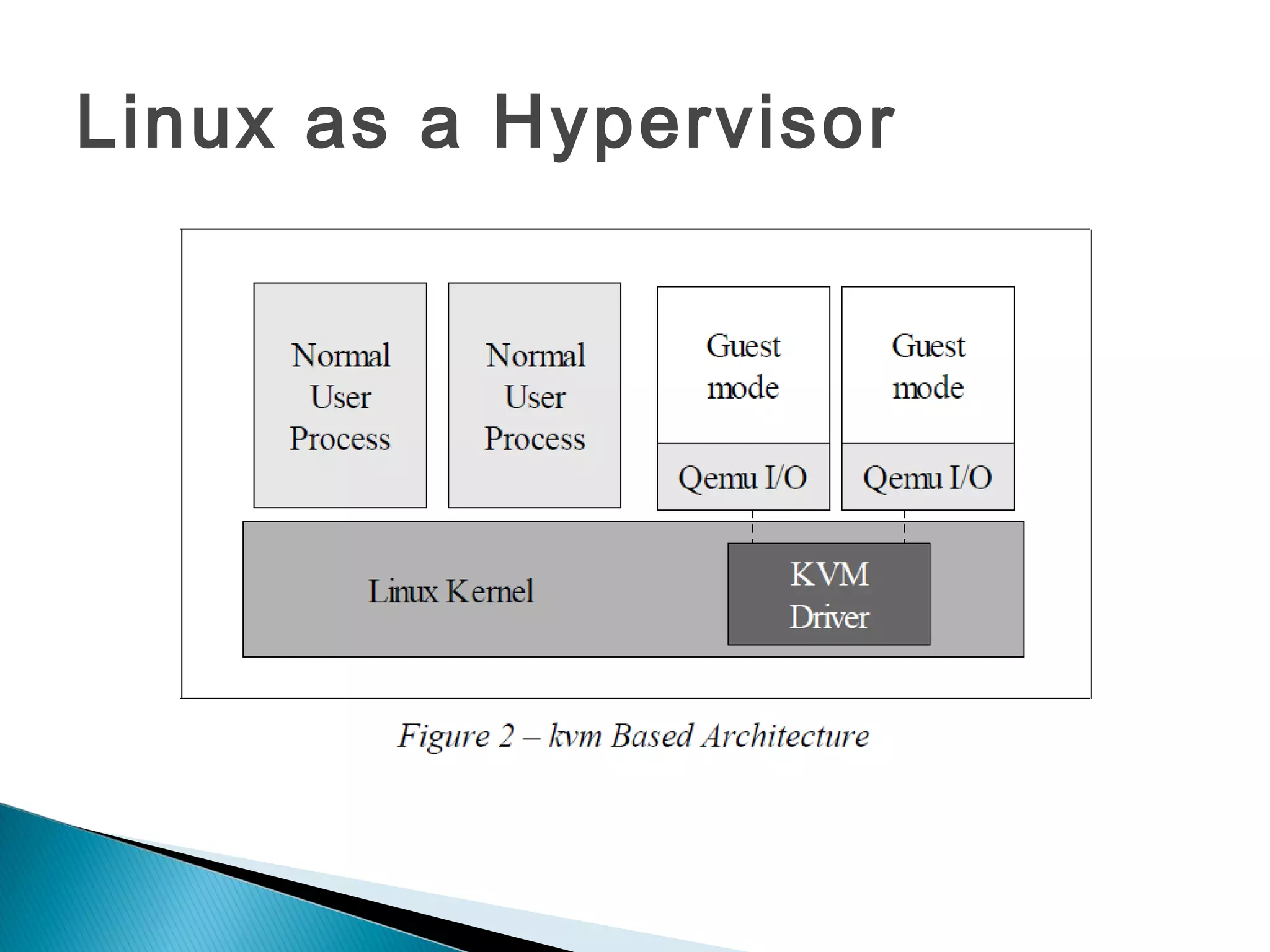 Kvm virtualization platform | PPT