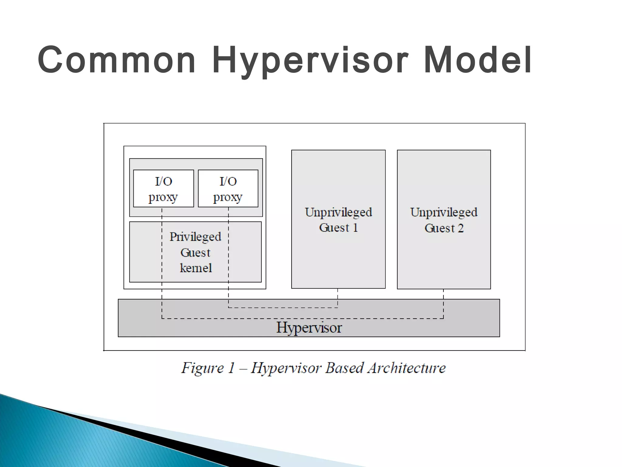 Kvm virtualization platform | PPT