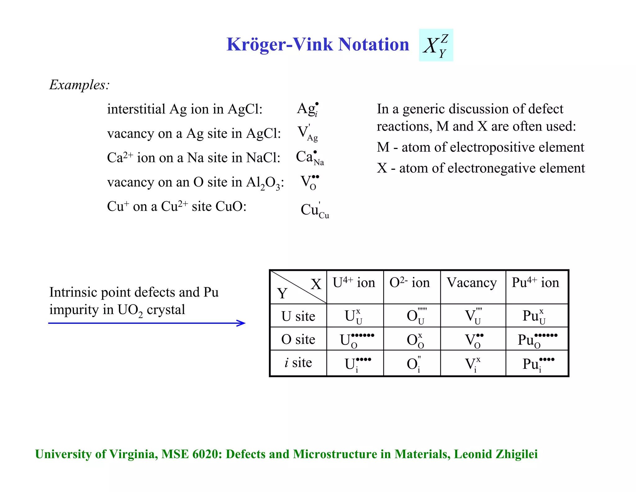 KV Notation.pdf