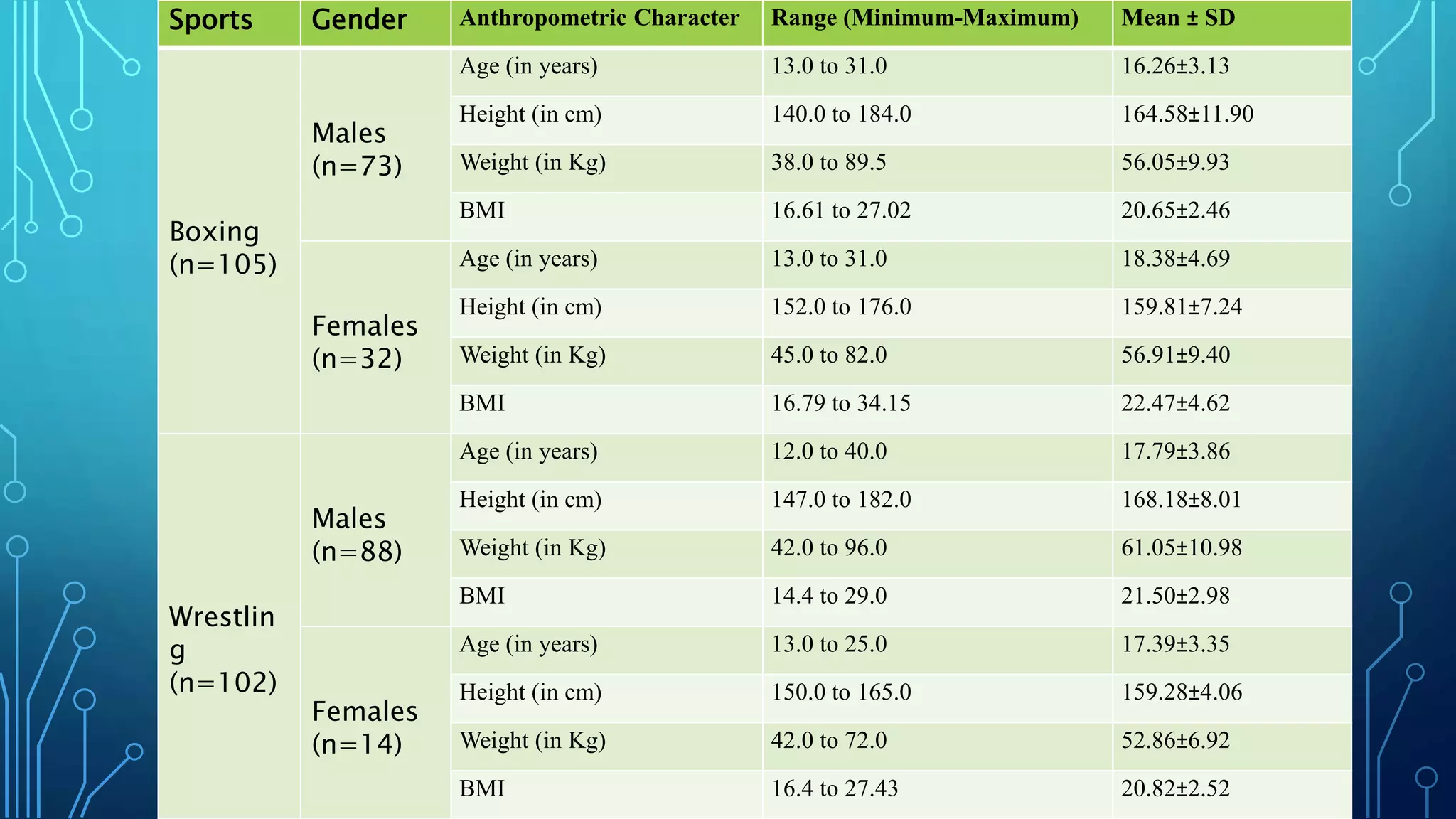 Kv presentation academic writing 2019 | PPTX