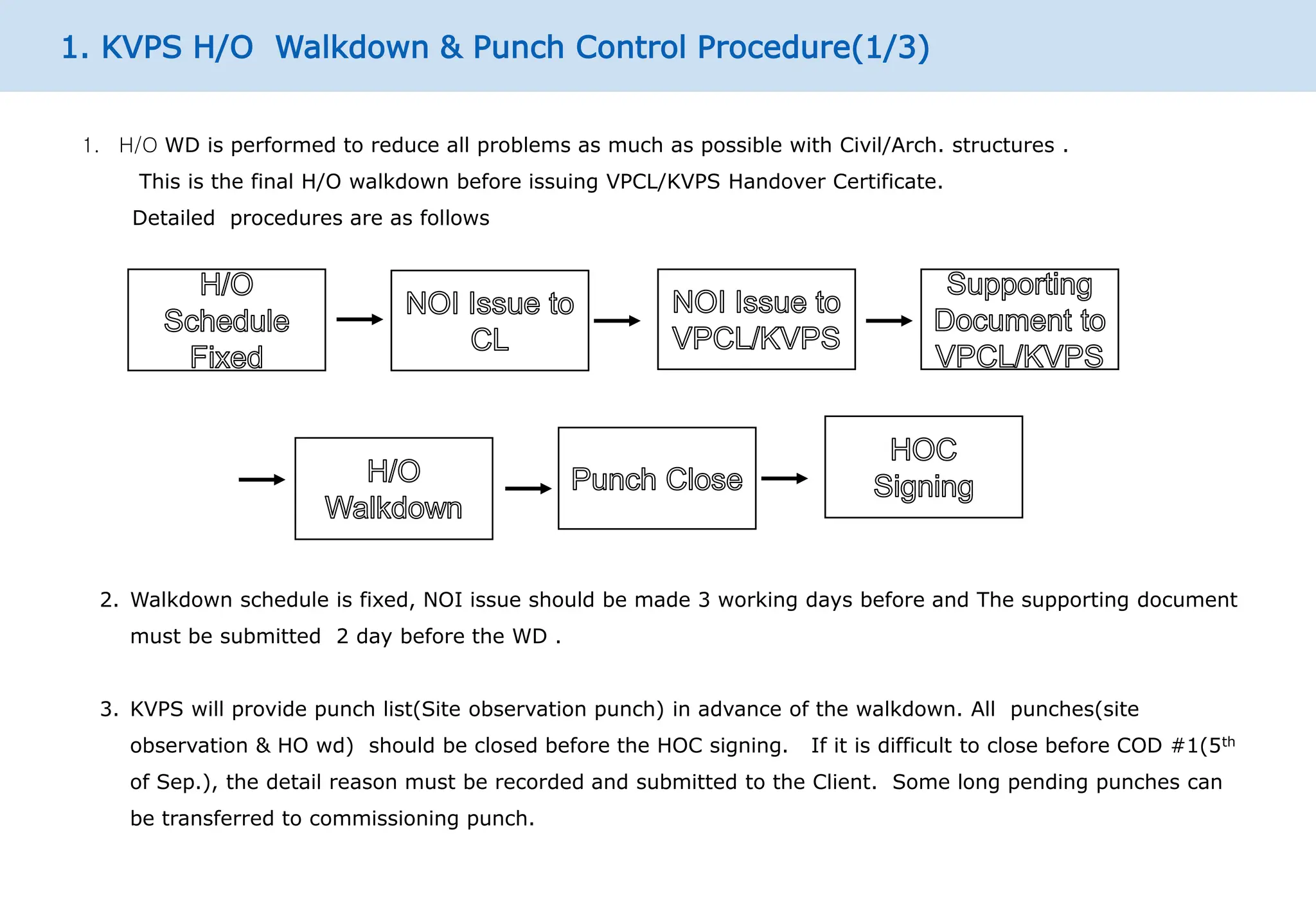 KVPS HO walkdown Punch control procedure_Rev A.pptx