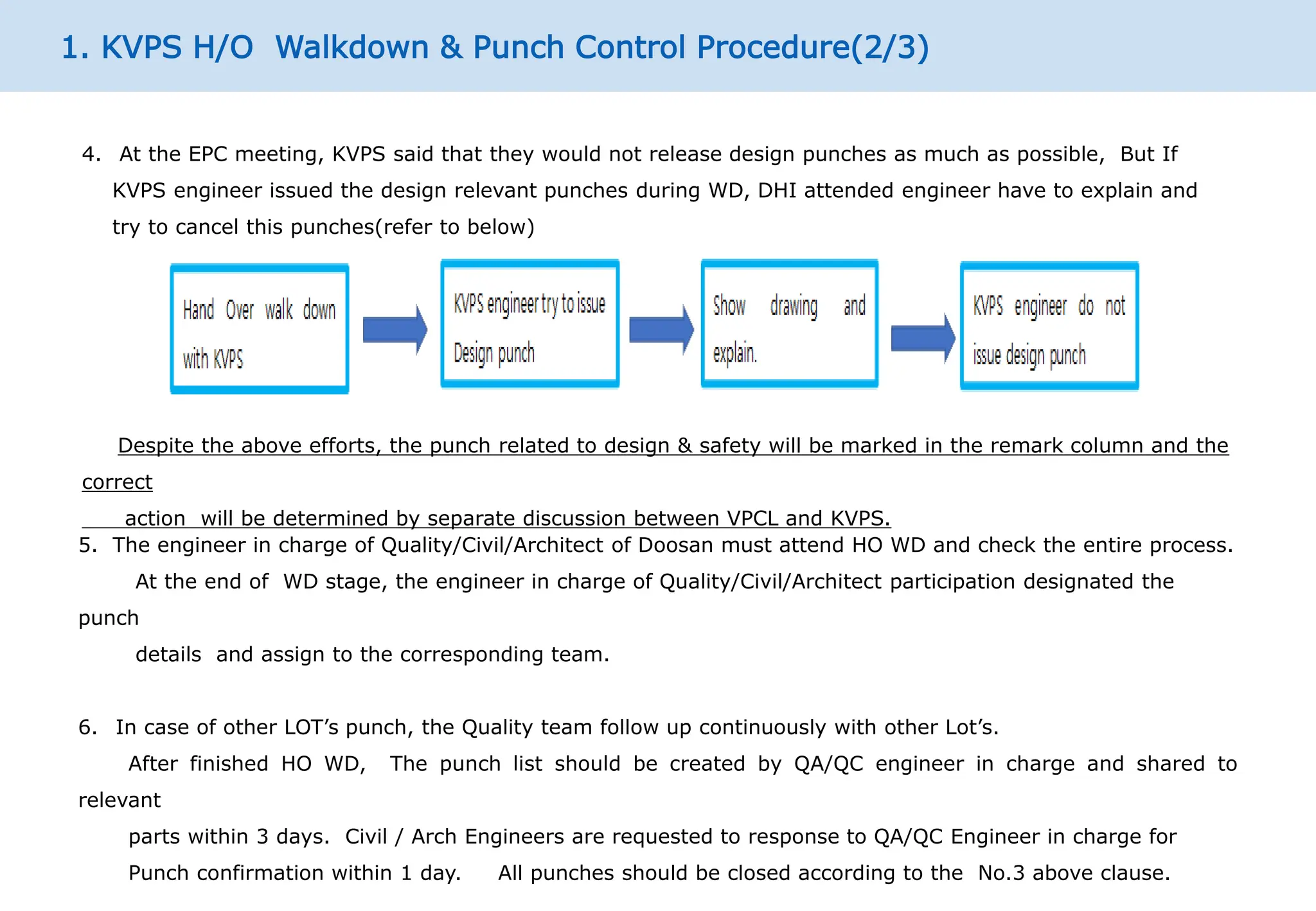 KVPS HO walkdown Punch control procedure_Rev A.pptx