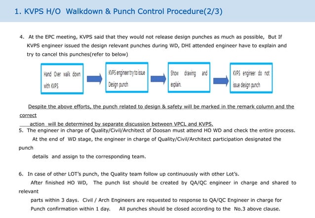 KVPS HO walkdown Punch control procedure_Rev A.pptx
