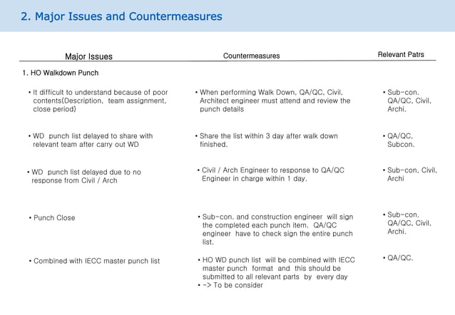KVPS HO walkdown Punch control procedure_Rev A.pptx