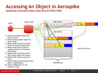 Aerospike: Key Value Data Access | PPT