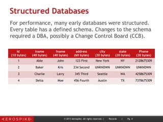Aerospike: Key Value Data Access | PPT