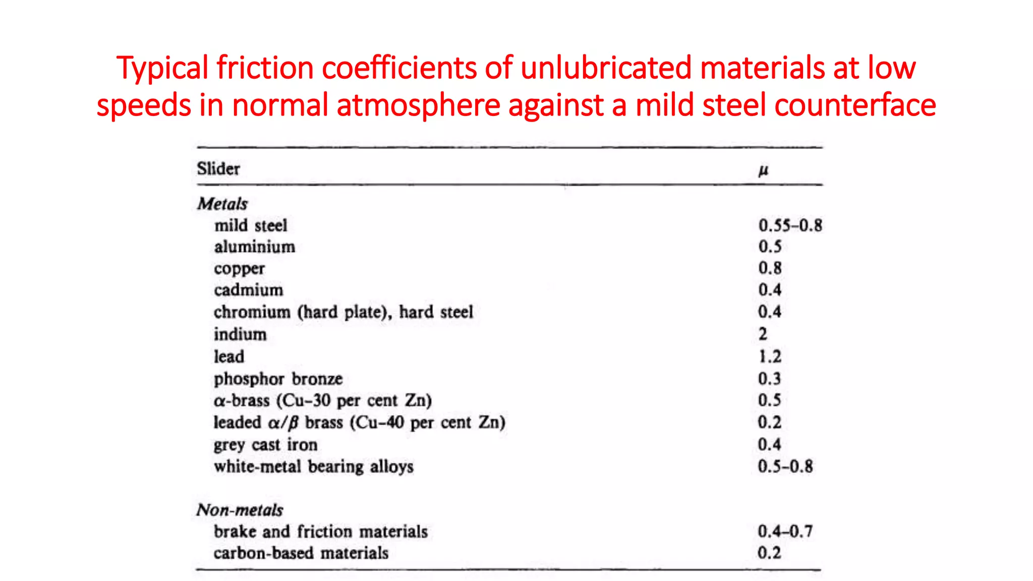KVSK Basics of Friction.pptx