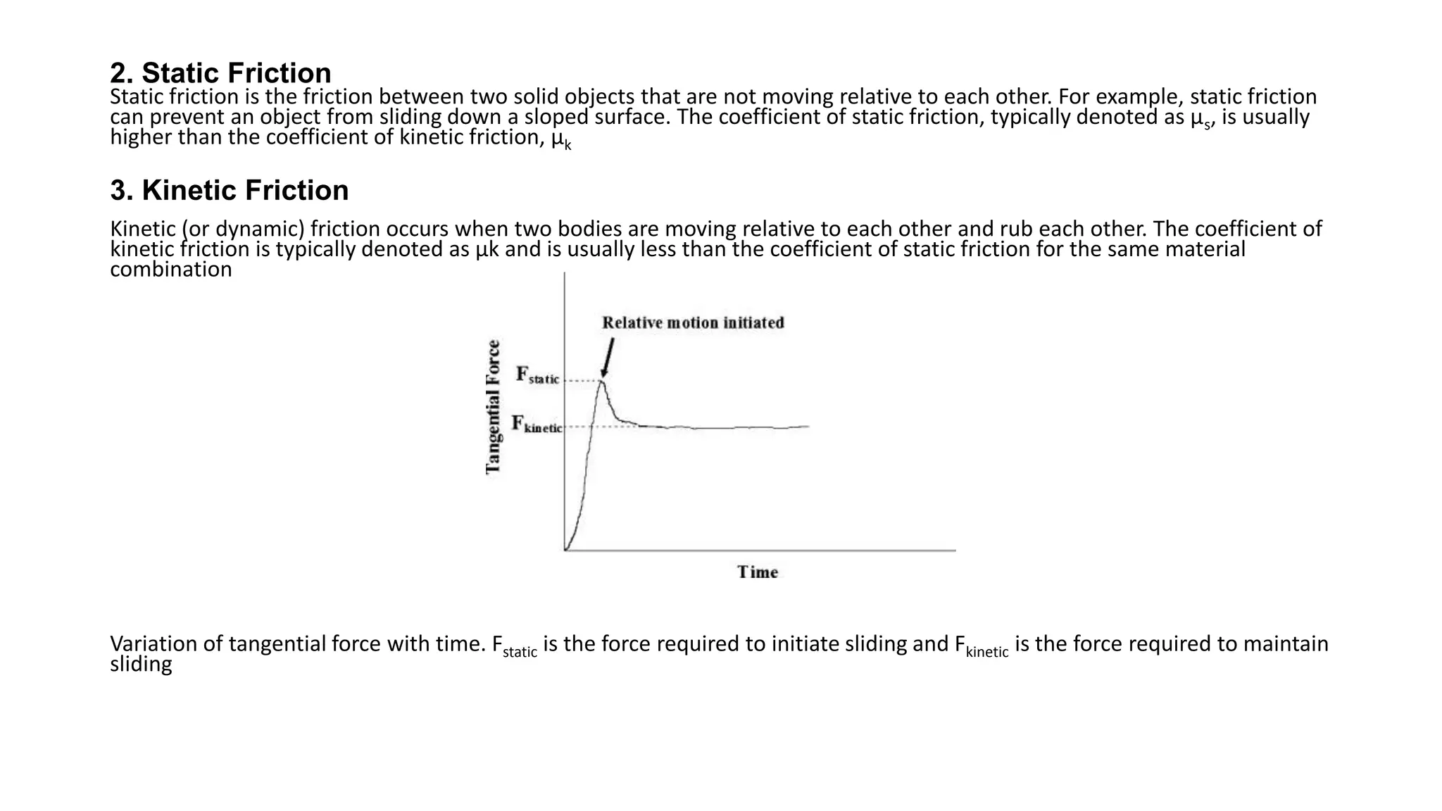 KVSK Basics of Friction.pptx