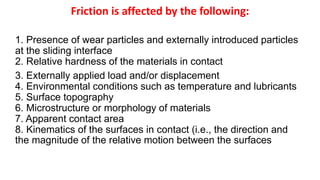KVSK Basics of Friction.pptx