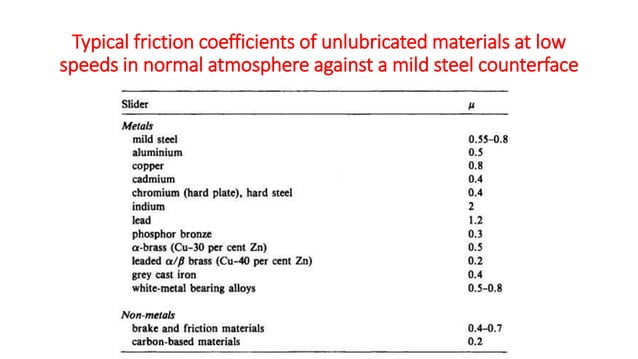 KVSK Basics of Friction.pptx